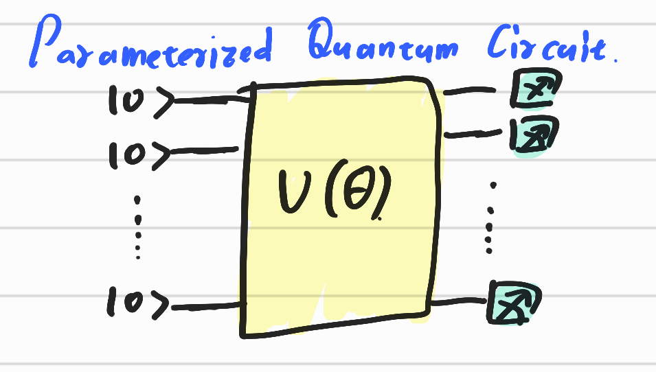 Quantum Data Science Part 3 Parameterized Quantum Circuit Statistics And Datascience