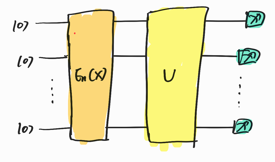 Quantum Data Science Part 4 Quantum Kernel Space Statistics And