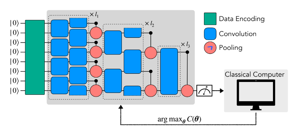 Quantum Data Science Part 4 Quantum Kernel Space Statistics And Datascience