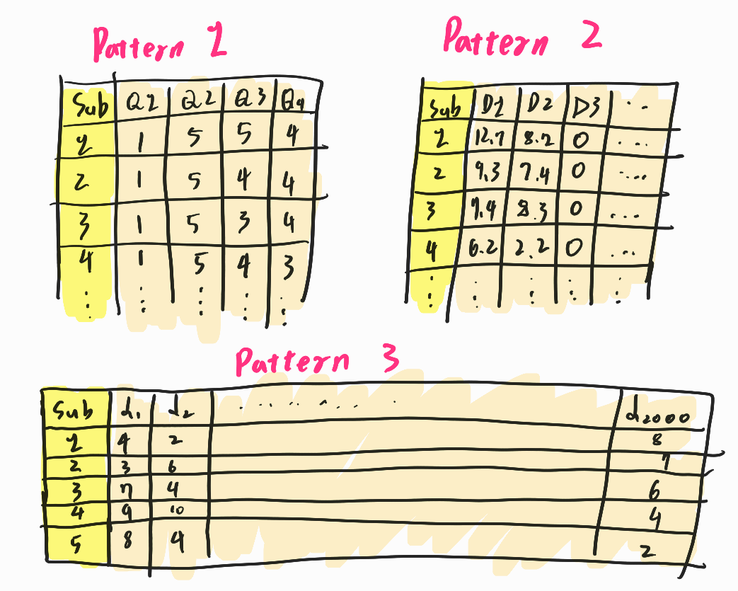 [Paper Review] Sparse Sufficient Dimension Reduction - Statistics and ...