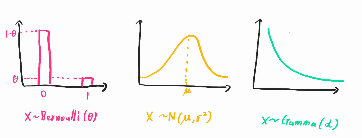 Quantum Data Science Part 5 Quantum Algorithm For Finance Statistics And Datascience
