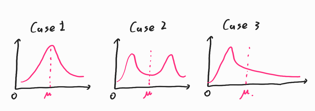 Quantum Data Science Part 5 Quantum Algorithm For Finance