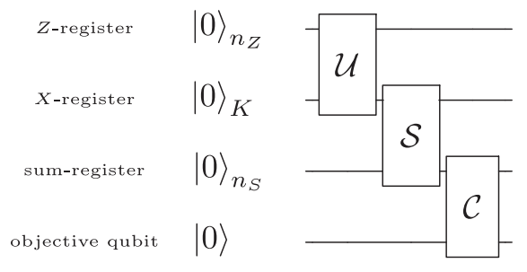 [Quantum Data Science] Part 5. Quantum Algorithm for Finance ...